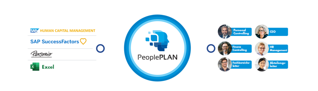 Workforce Planning in Real Time for Successful HR Teams - PeoplePLAN