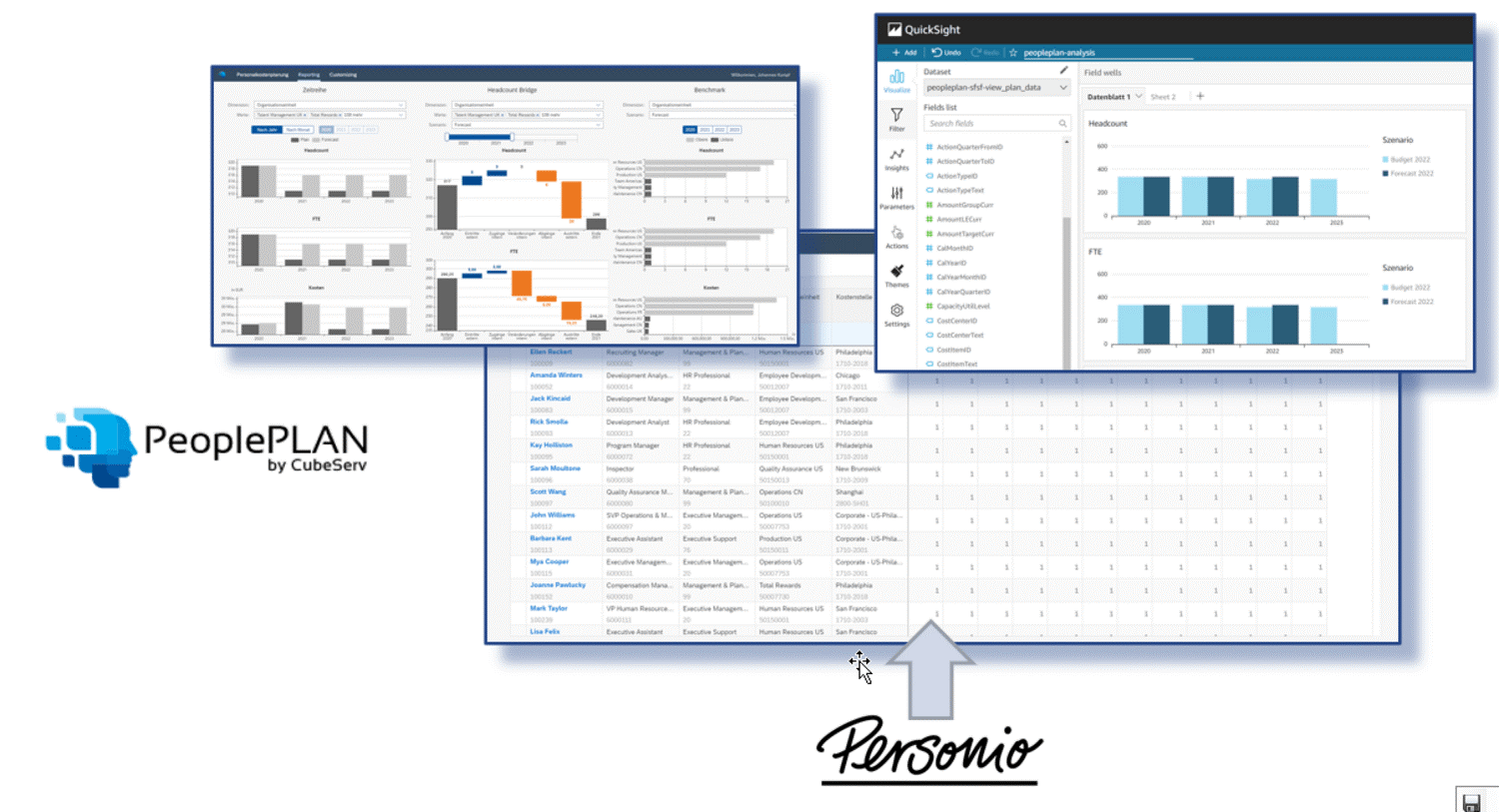 Personalplanung mit Personio für kleine und mittlere Unternehmen in der Cloud Personalplanung ...