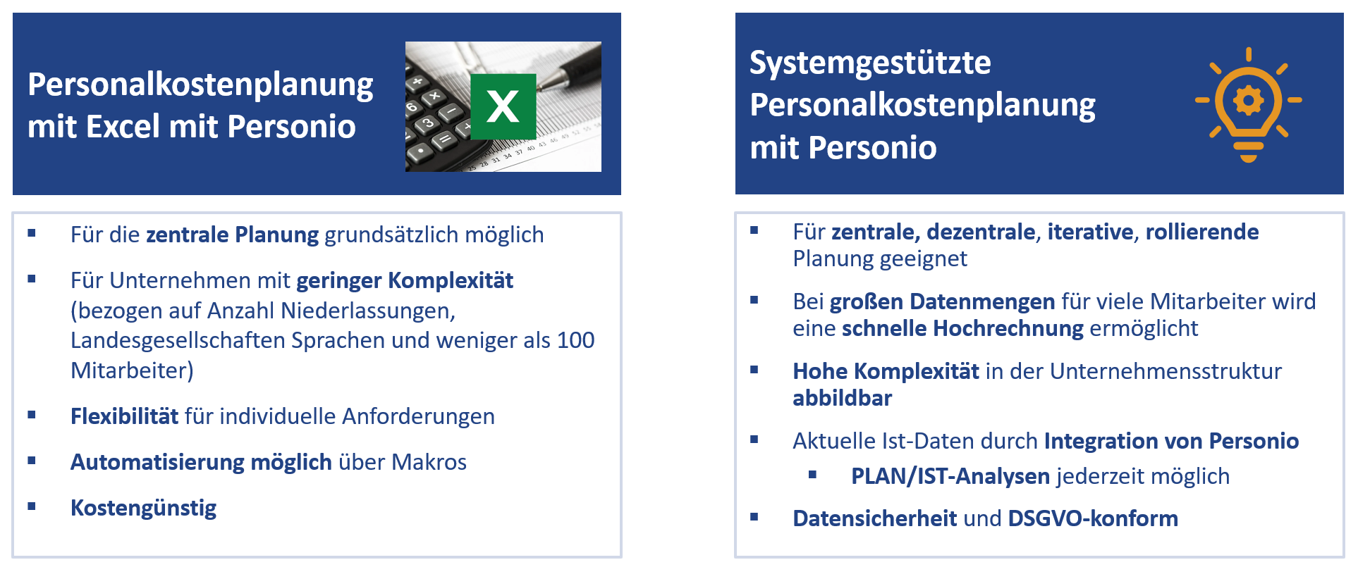 Einfache & schnelle Personalkostenplanung mit Personio und PeoplePLAN