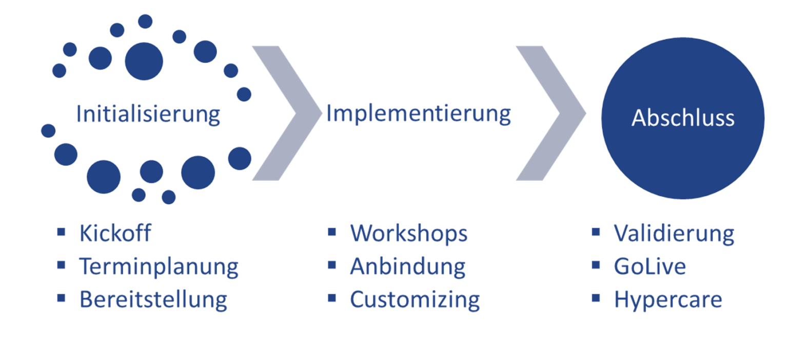 SAP HCM und H4S4: Voll integrierte Personalkostenplanung mit PeoplePLAN