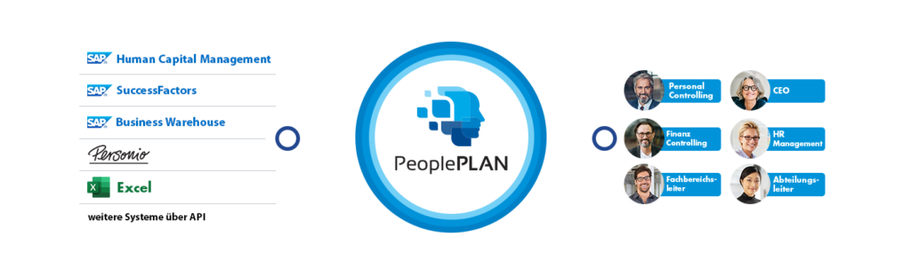 Personalkostenplanung Software für erfolgreiche HR Teams - PeoplePLAN