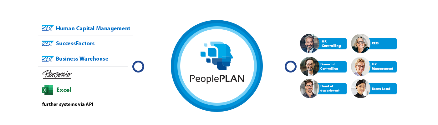 Personnel cost planning software for successful HR teams - PeoplePLAN