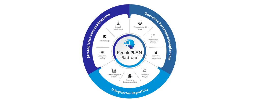 Workforce planning software for successful HR teams - PeoplePLAN