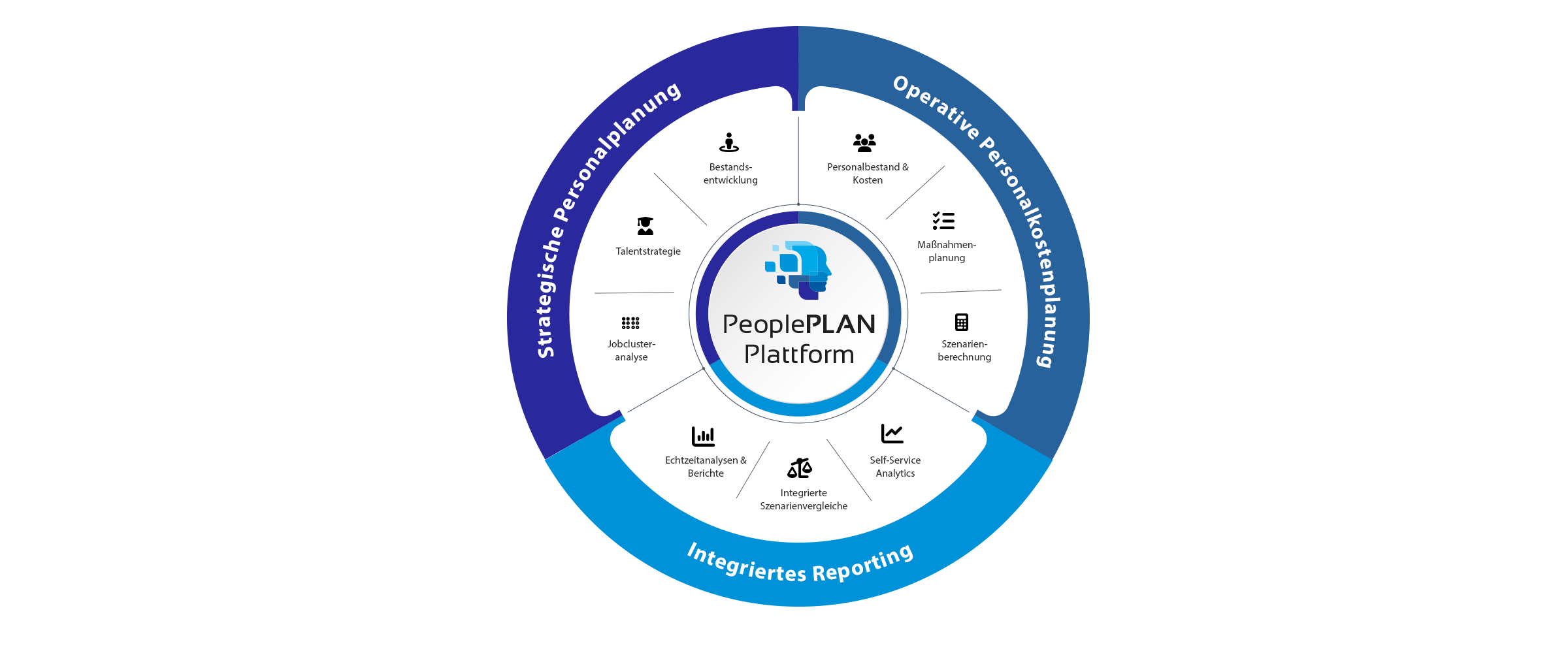 Personalkostenplanung Software für erfolgreiche HR Teams - PeoplePLAN