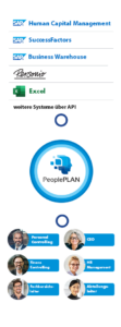 Workforce planning software for successful HR teams - PeoplePLAN