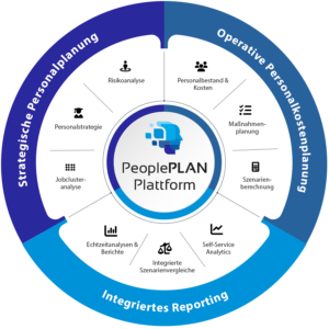 Personalkostenplanung Software für erfolgreiche HR Teams - PeoplePLAN
