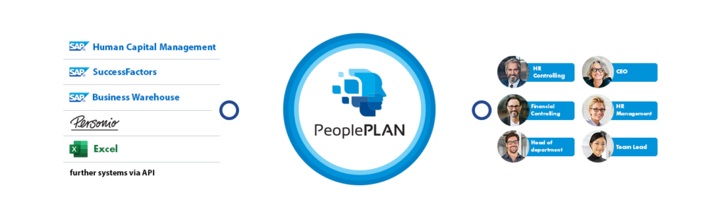 Workforce planning software for successful HR teams - PeoplePLAN